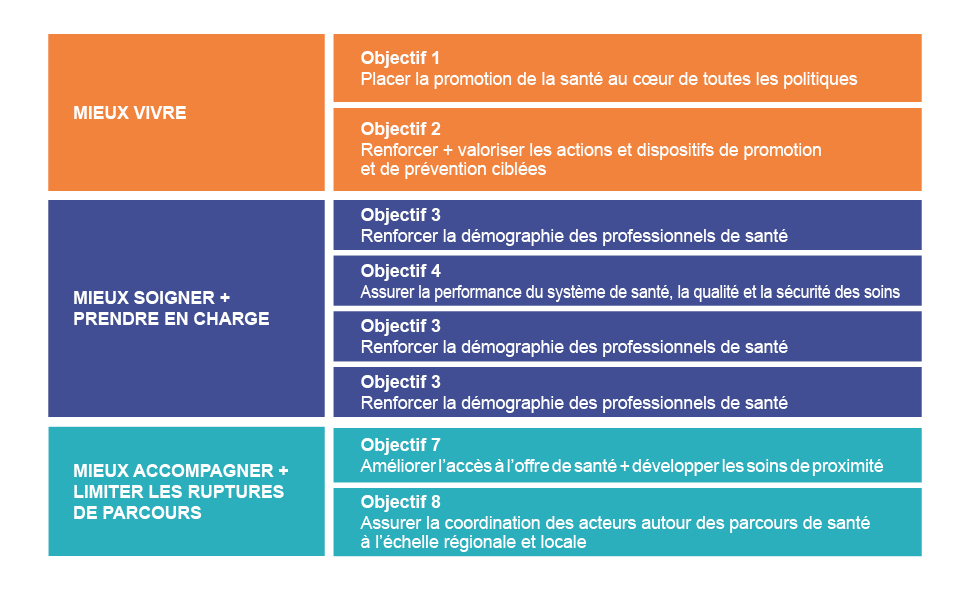 8 objectifs généraux | PRS Martinique